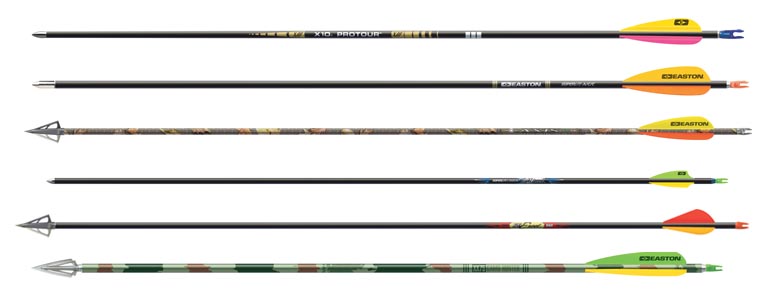 Chapter 3: Technology behind Archery | Archery